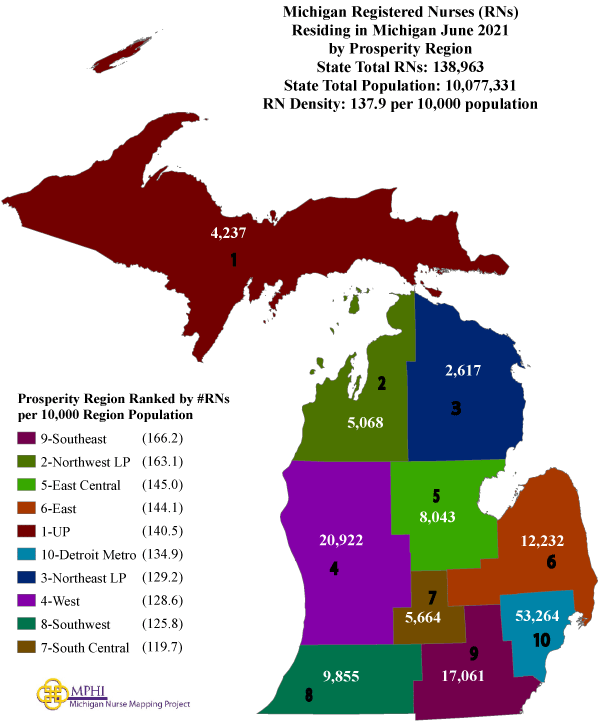 Michigan Nurse Mapping: Michigan Licensed RNs by Prosperity Region and ...